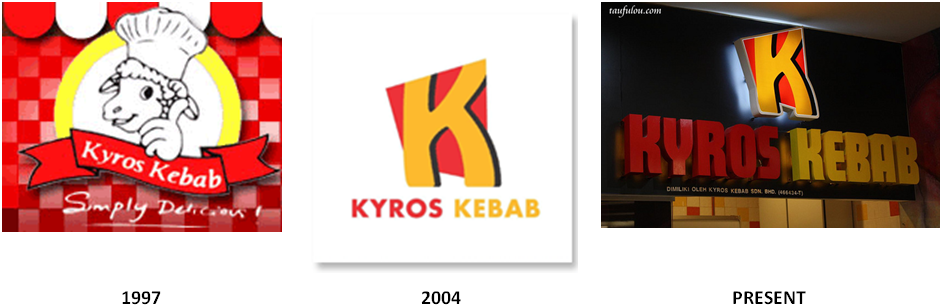 KYROS KEBAB