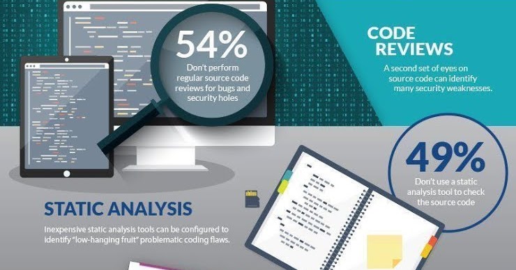 The Internet of insecure things - IoT