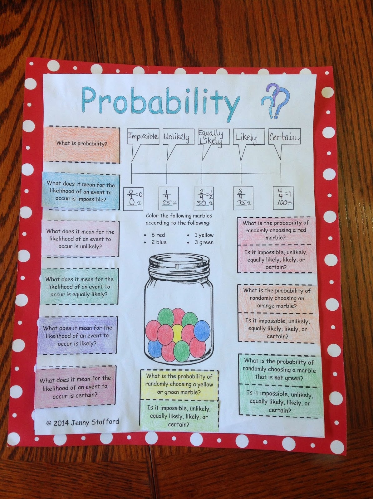 The Best of Teacher Entrepreneurs: Probability