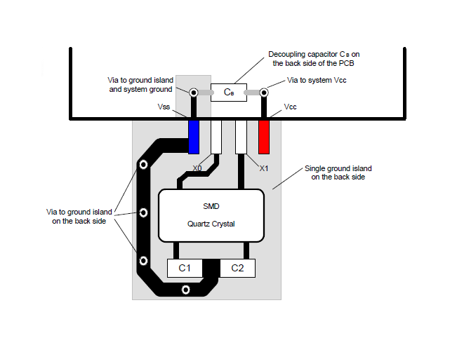 Cool-Emerald: Capacitor selection for a Crystal Oscillator