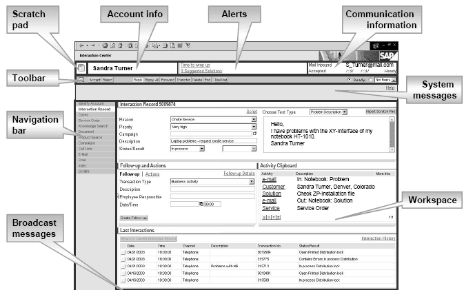 Sap Crm Interaction Center System Architecture Sap Abap
