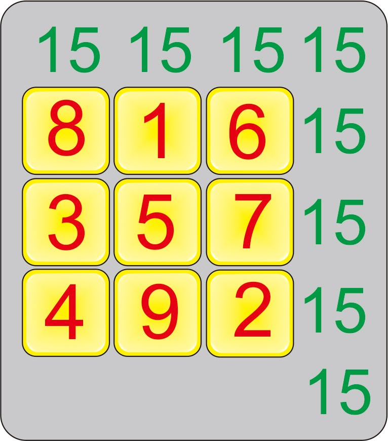 MATEMATIKA UNIK: JUMLAH BILANGAN YANG SAMA