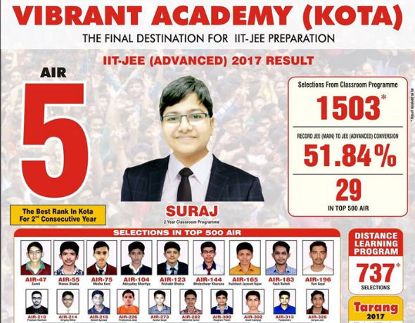 coachngs in Kota: Three reasons to Study in Kota for your IIT-JEE and ...