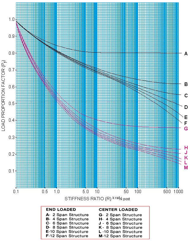 BASIC HANDRAIL CALCULATOR: A JavaScript Application via blogpost ...