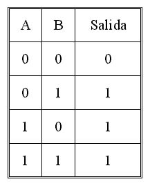 CIRCUITOS DIGITALES 2C5: marzo 2018