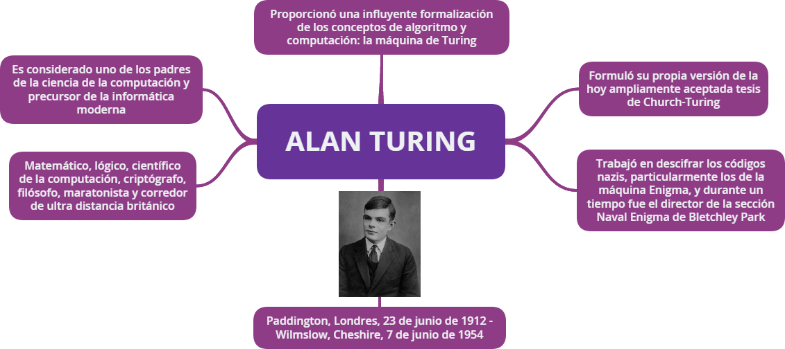 Compu-Ayudas: Mapas Mentales