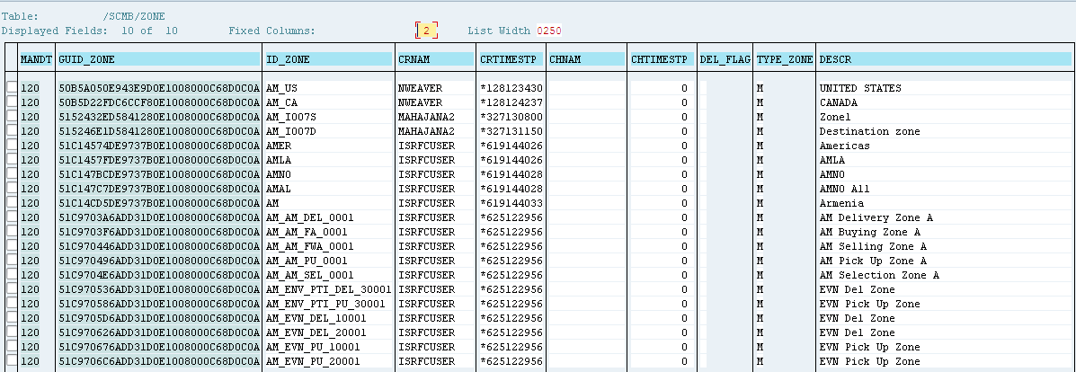 Datastage for Learners: SAP Data Loading using BAPI Stage