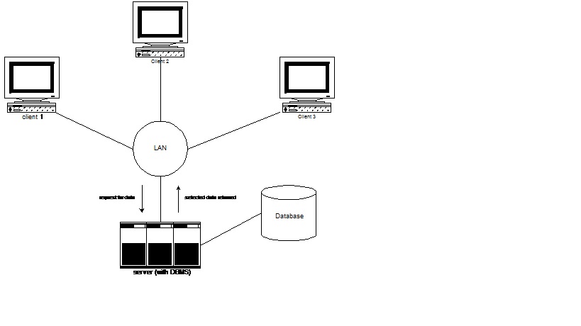 GEMILANG BLOG'S: TUGAS BASIS DATA: PERBANDINGAN ARSITEKTUR BASIS DATA ...