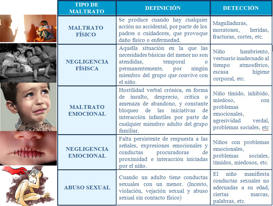 CON UN CARRITO Y UN LÁPIZ: EL MALTRATO INFANTIL Y EL ACOSO ESCOLAR Dos ...