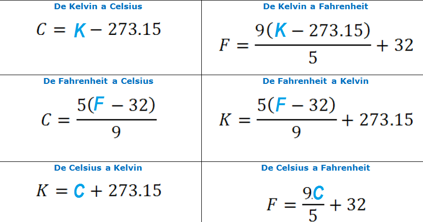 Red Educativa: Formulas para las conversiones de Física II