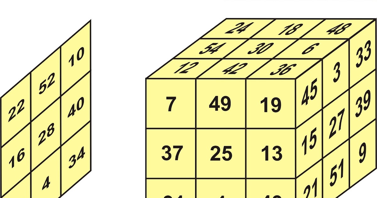 Miraculous world of Numbers: 21-Magic Cube part-3