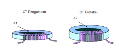 Sharing Corner: Trafo Arus / Current Transformator / CT P A R T 1 :)