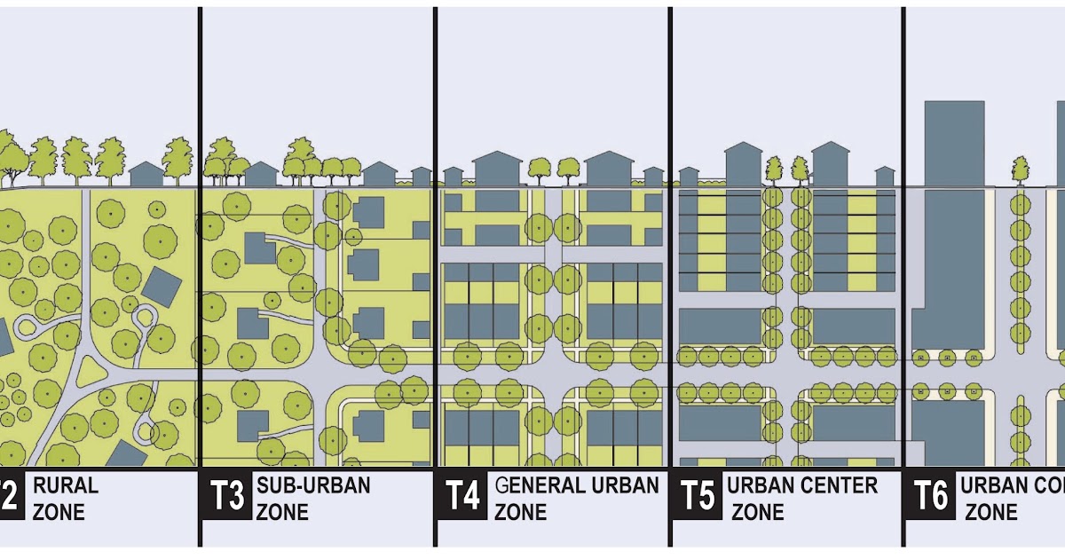 The Home 2.0 Blog: FORM-BASED CODE
