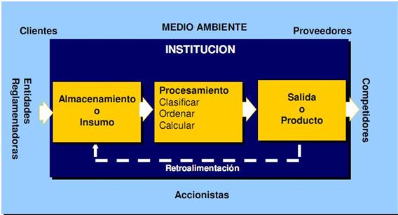 Desarrollo de Aplicaciones y Sistemas de informacion