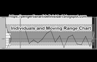 PENGERTIAN STATISTICAL PROCESS CONTROL (SPC) DAN JENIS-JENIS CONTROL ...