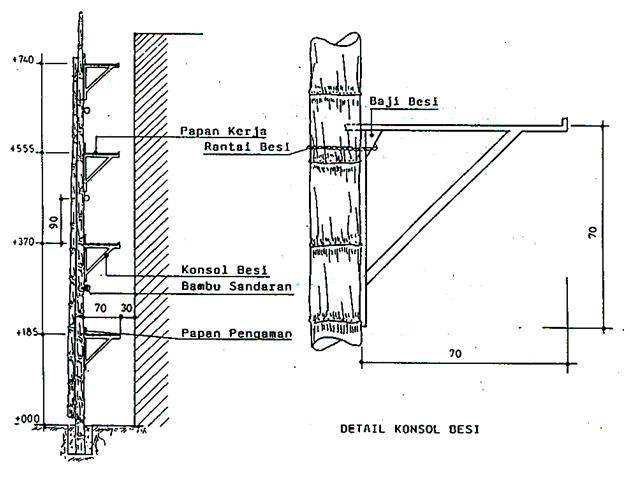 Informasi & Artikel Teknik Sipil: Pengertian Perancah atau Scaffolding ...