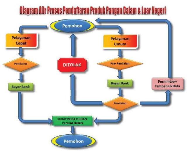 76 INFO DOWNLOAD FORMULIR PENDAFTARAN MEREK TUTORIAL PDF - * Formulir