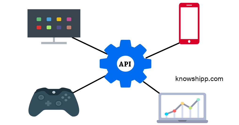Build a REST API using Node and Express.js