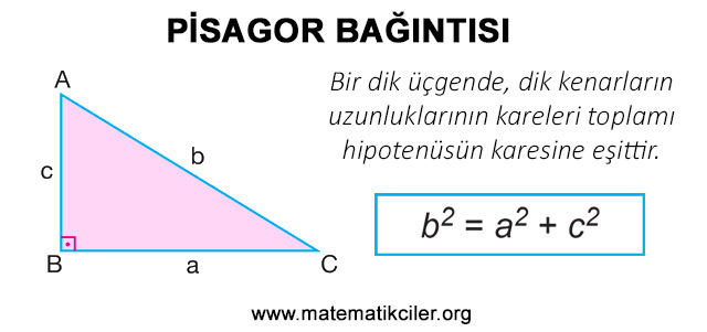Matematik : Pisagor Bağıntısı Konu Anlatımı