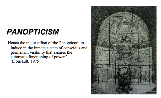 Context of Practice.: Lecture 3: Panopticism