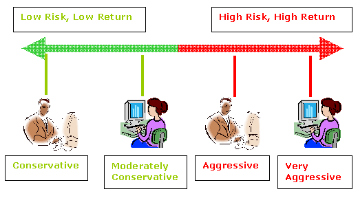 Review Of My Venture Into Deep Value Stocks