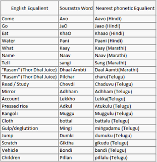 sourashtra | Cooking simplified!