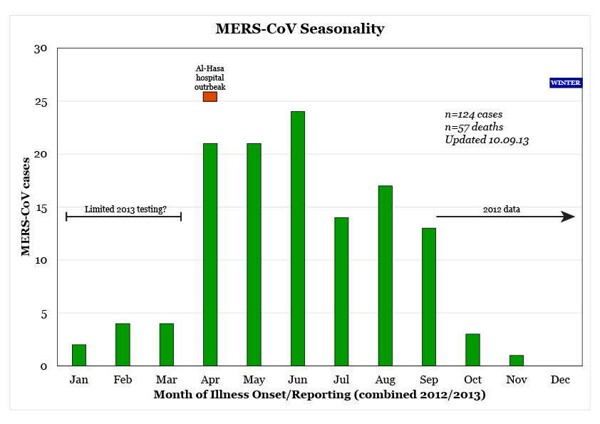 VDU's blog: The case against over-interpreting MERS-CoV detection by ...