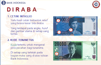 Kenali Uang Anda: Dilihat Diraba Diterawang