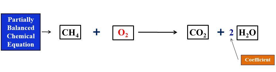 Balanced Chemical Equation For Burning Of Natural Gas - Tessshebaylo
