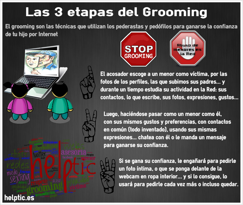 Riesgos del mal uso de Internet y su prevención.: GROOMING