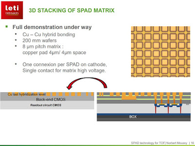 Leti SPAD Presentation - F4News