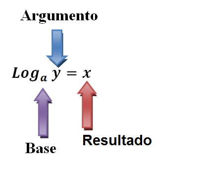 PREPARATORIA ABIERTA NUPLES (SEP): TODO ACERCA DE LOS LOGARITMOS