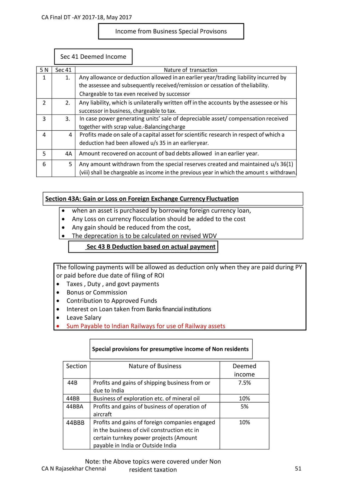 Chartered Accountancy Notes and Important Topics: DIRECT TAX NOTES IN ...