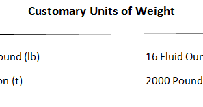 Bro and Sis Math Club: Units of Weight