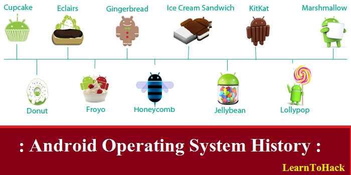 Android Versions History With Release Their Date | LEARN TO HACK