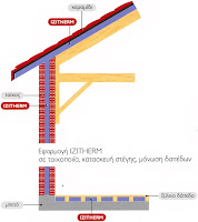 ΗΧΟΜΟΝΩΣΗ-ΘΕΡΜΟΜΟΝΩΣΗ-ΟΙΚΟΛΟΓΙΚΗ-ΒΙΟΛΟΓΙΚΗ ΔΟΜΗΣΗ: ΟΙΚΟΛΟΓΙΚΑ ΥΛΙΚΑ ...