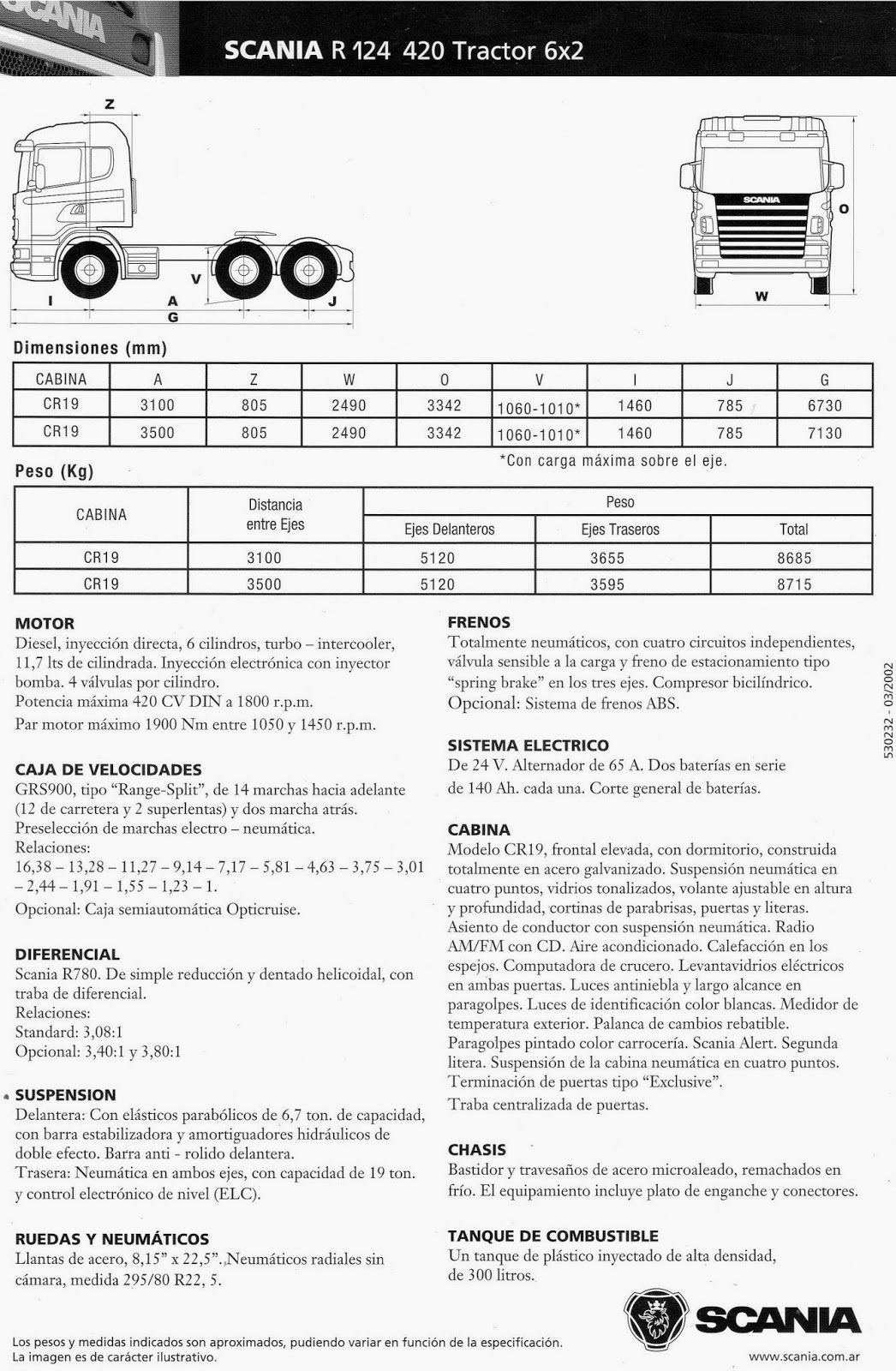 CAMINHOES DO MUNDO TODO DE TODOS OS MODELOS: Scania R 124 GA 4x2 NZ 360/420