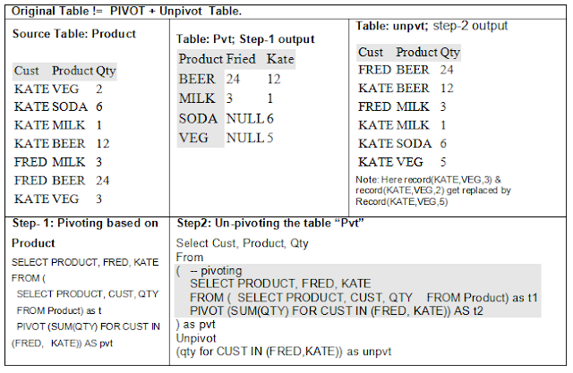 Dot Net Authorities : SqlTutorial-1 : Lesson-5 : Class-1 : Part-2 Microsoft SQL Server Training ...