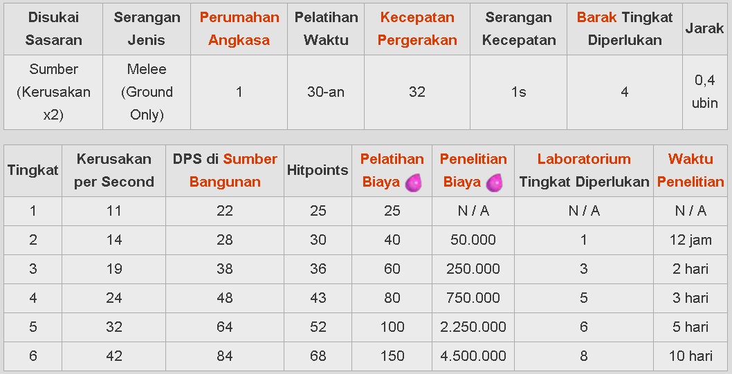 Si Goblin COC Sang Raja Rampok di Benci Sekaligus di Sukai - Base Coc ...