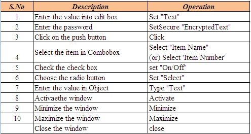 QTP Best Practices: Web based Test Objects and Test Operations