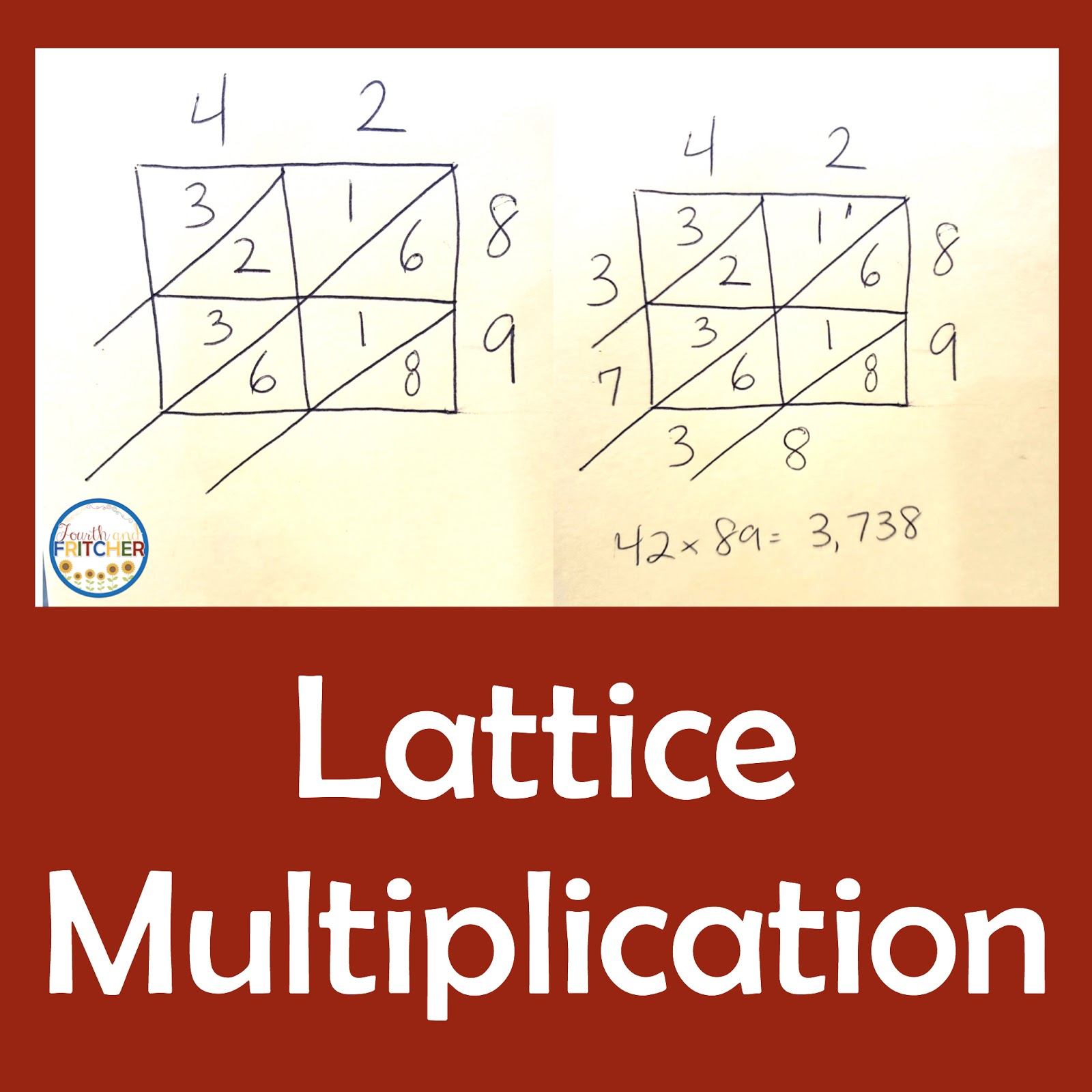 Fourth and Fritcher: Double-Digit Multiplication Strategies