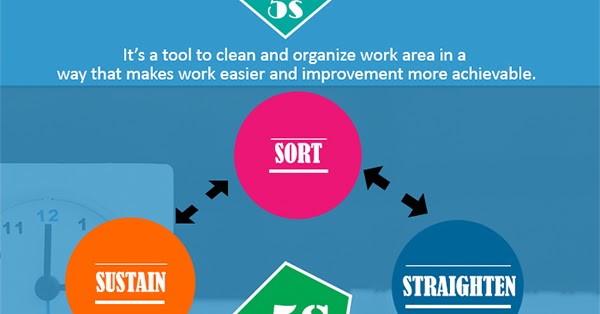 5S Strategy by Endromeda Consulting