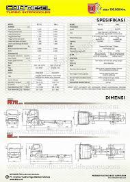Spesifikasi Colt Diesel ~ MITSUBISHI JAKARTA