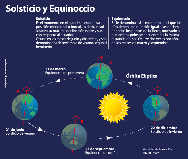 Vocabulario Geográfico con imágenes I: Generalidades y relieve