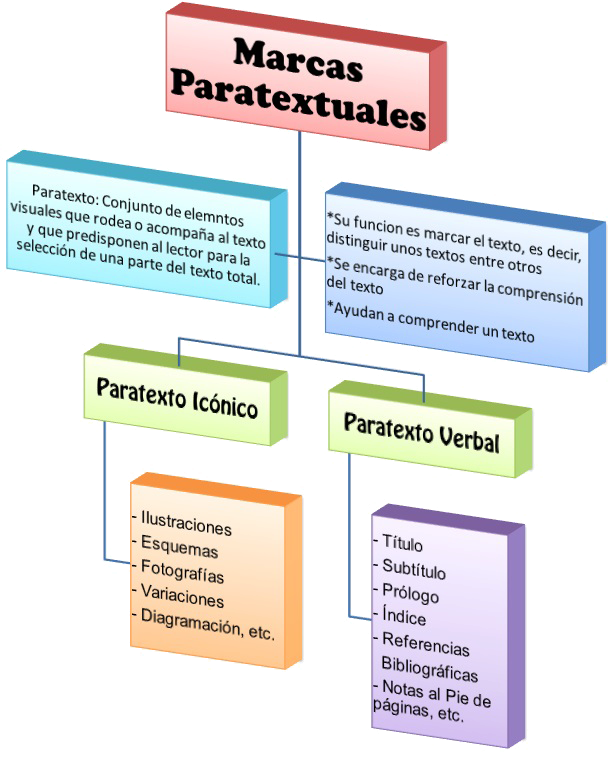 Introducción a la Comunicación Científica