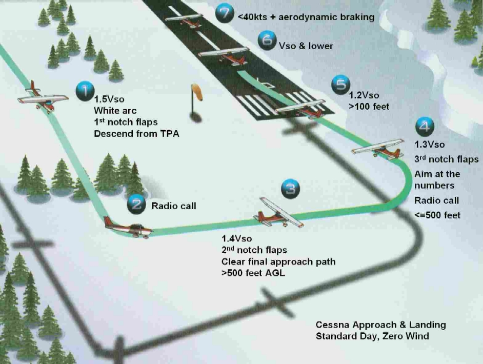 Clayton's Flying Adventures: April 2011