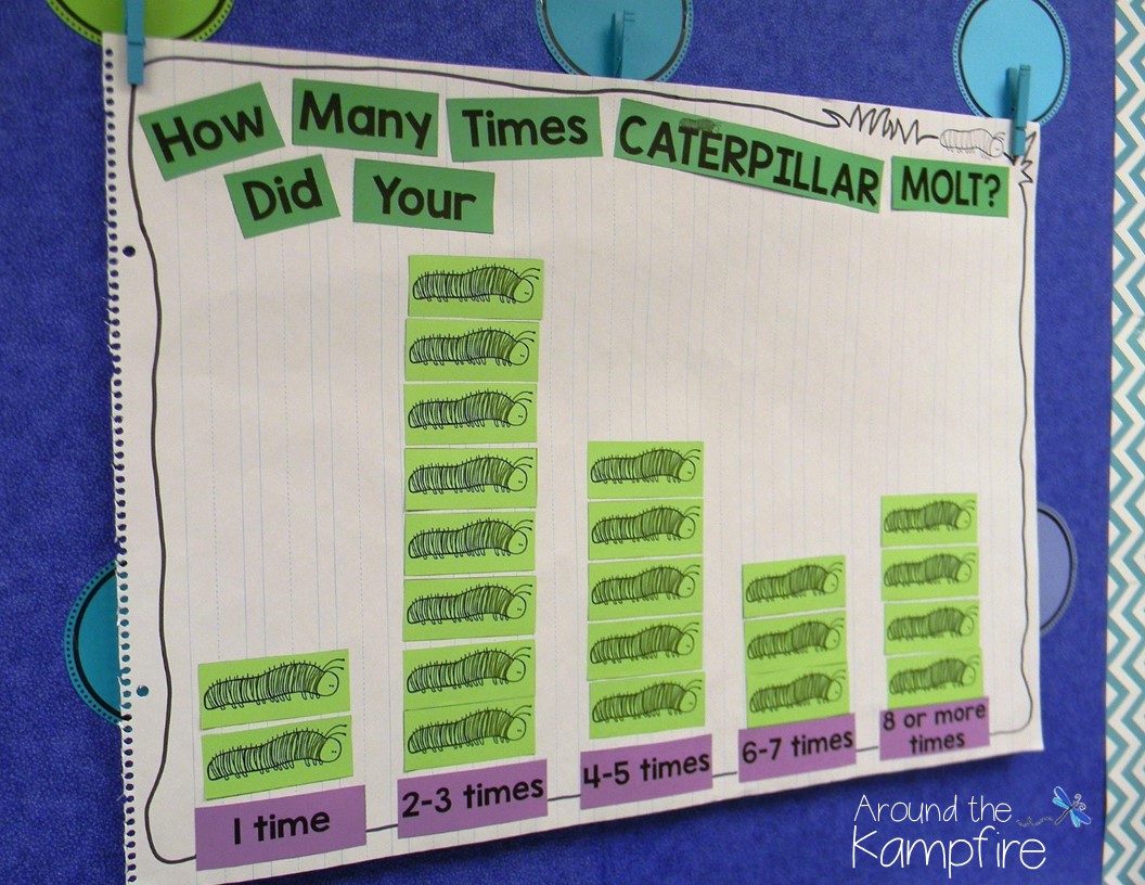 Butterfly Math and Science Activities - Around the Kampfire