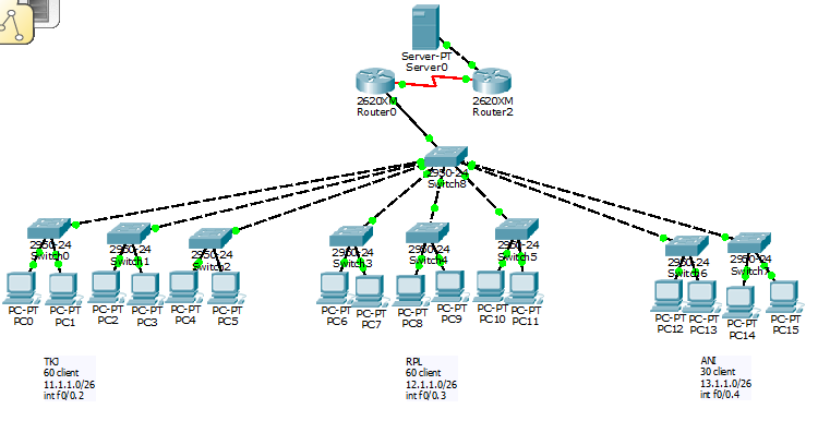 Konfigurasi VLAN di Cisco Packet Tracer
