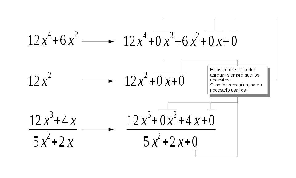 División Algebraica