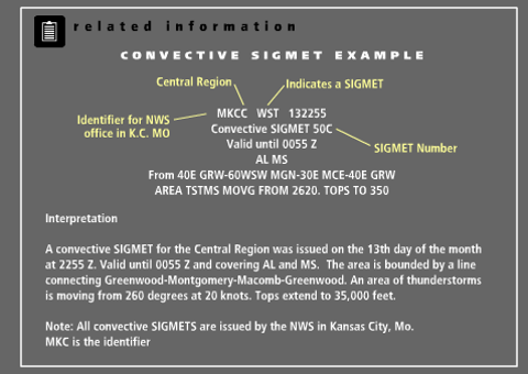 Meteorología aeronáutica y conocimientos generales de aviación: SIGMET ...